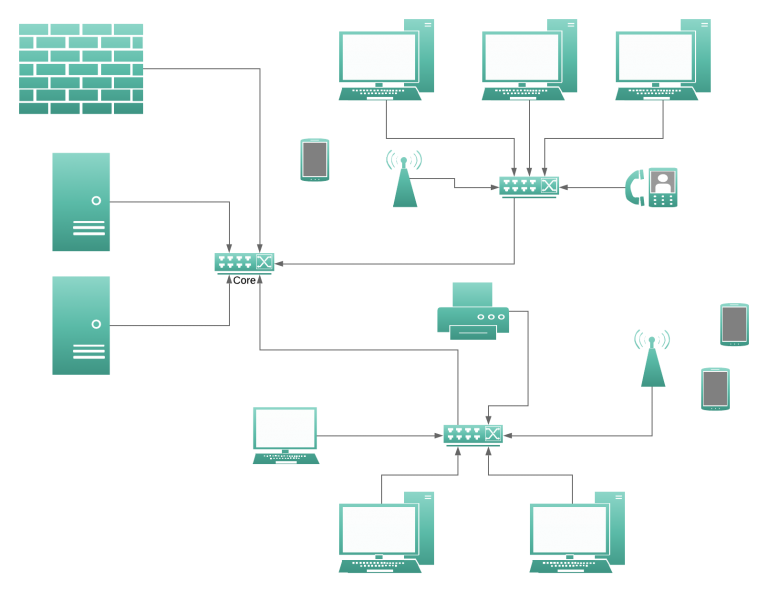 Tipos de Switchs - Pense em TI
